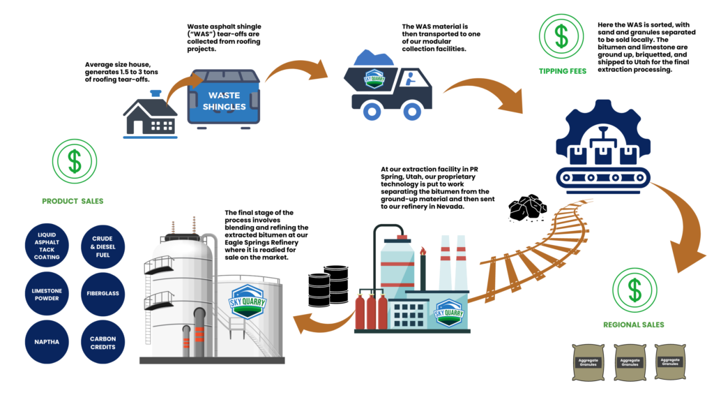 Our Technology - SKY QUARRY